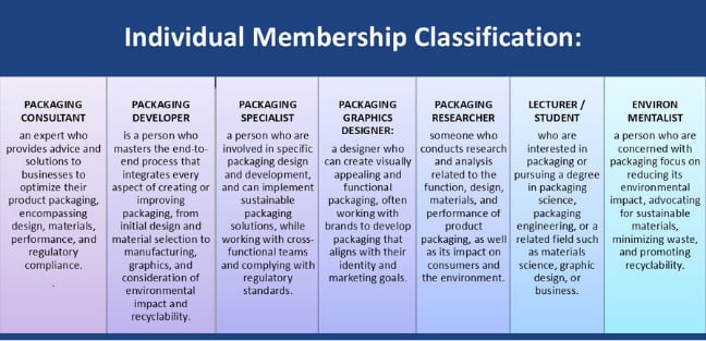Membership – Indonesian Packaging Federation
